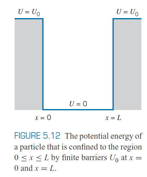 Solved Consider the finite potential energy well shown in | Chegg.com