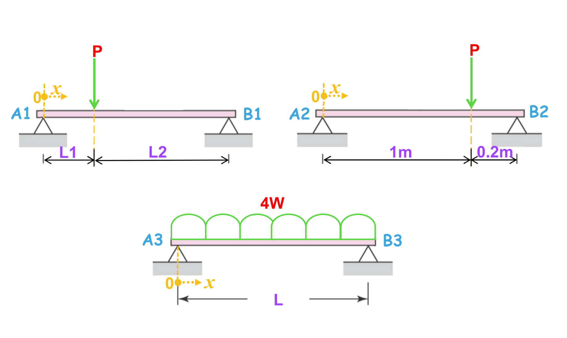Solved a) For the beams shown below, find the reactions at | Chegg.com