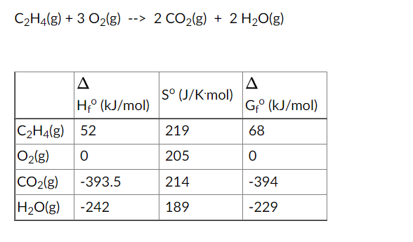 Solved C2H4(g) + 3 O2(g) --> 2 CO2(g) + 2 H2O(g) + ) ( Δ Sº | Chegg.com
