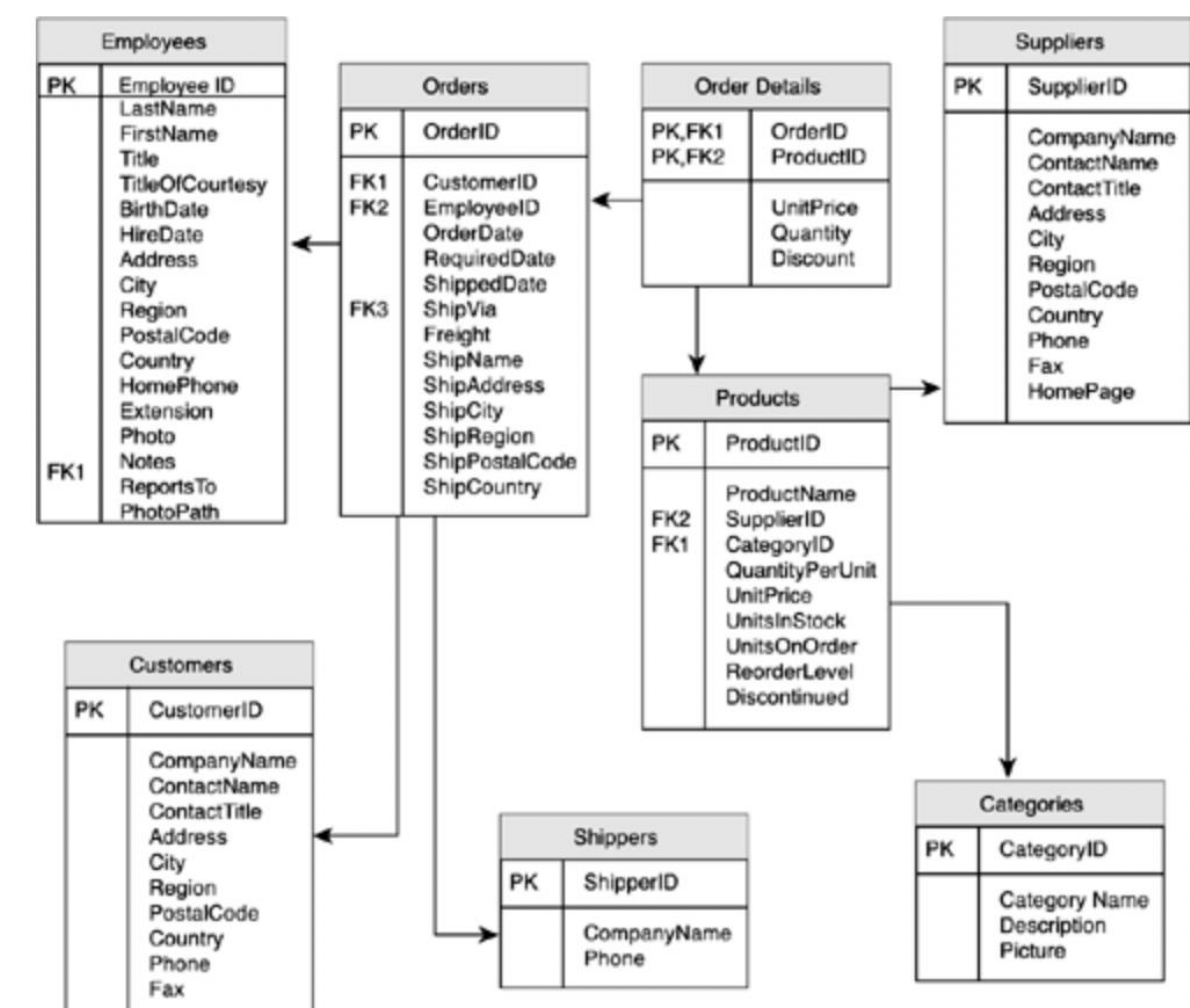 Solved Q7. Report on the total number of orders by day for | Chegg.com