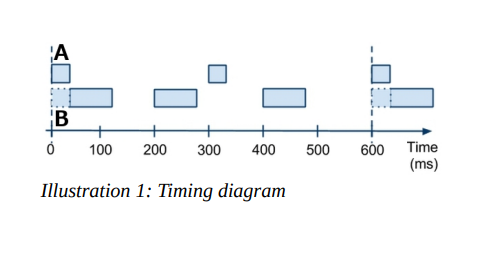 Solved In Illustration 1 , when would a timer overrun occur? | Chegg.com