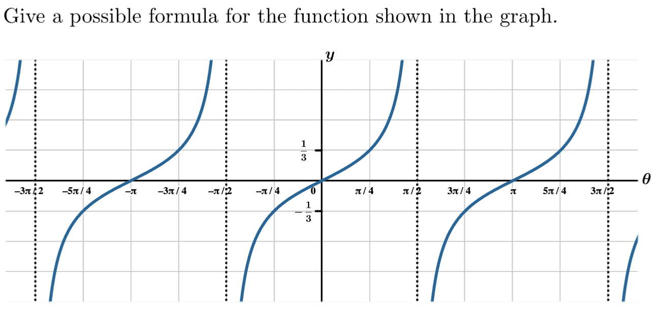 Solved Give A Possible Formula For The Function Shown In The 