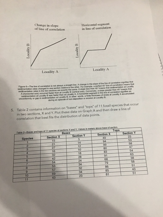 Solved Change in slope of line of correlation Horizontal | Chegg.com