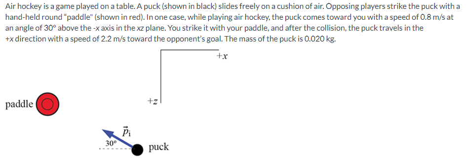Solved Calculate the net impulse on the puck during the | Chegg.com