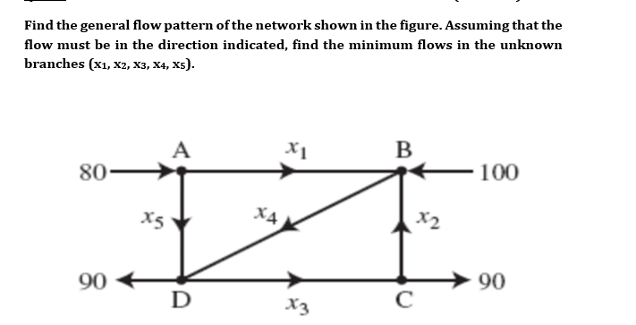 Solved Find the general flow pattern of the network shown in | Chegg.com