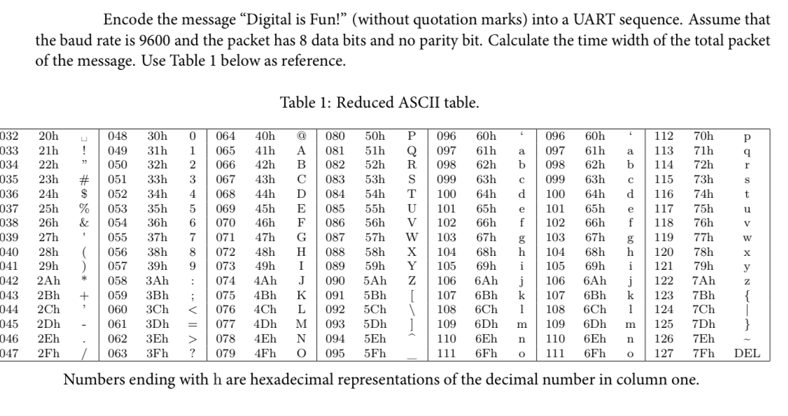 Solved Encode the message "Digital is Fun!" (without | Chegg.com
