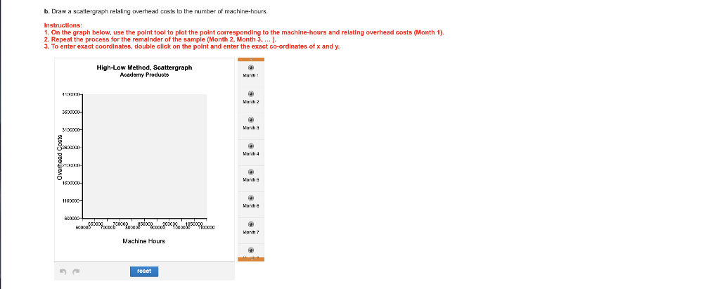 Solved Problem 5-53 High-Low Method, Scattergraph (LO 5-4) | Chegg.com