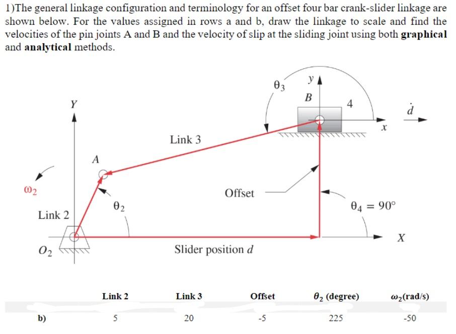 Solved 1)The general linkage configuration and terminology | Chegg.com