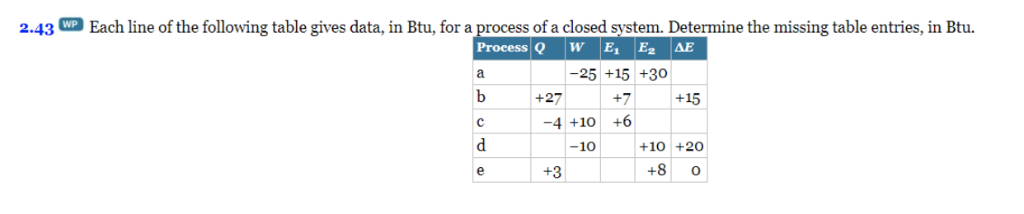 Solved 2.43 WP Each line of the following table gives data, | Chegg.com