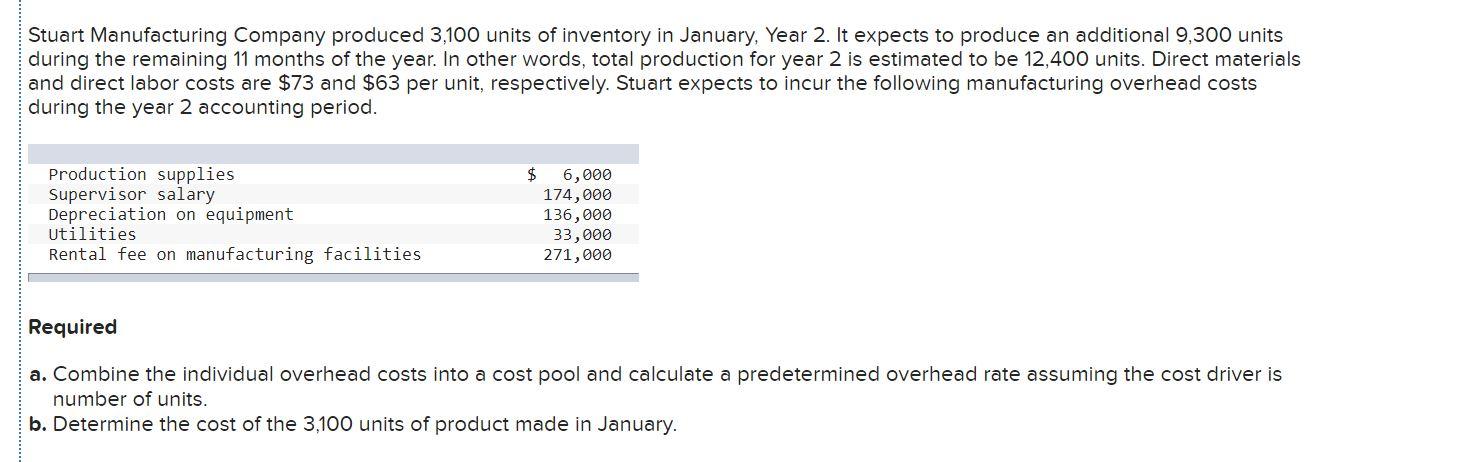 Solved Stuart Manufacturing Company produced 3,100 units of | Chegg.com