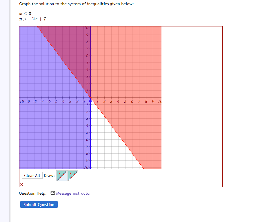 Solved Graph the solution to the system of inequalities | Chegg.com