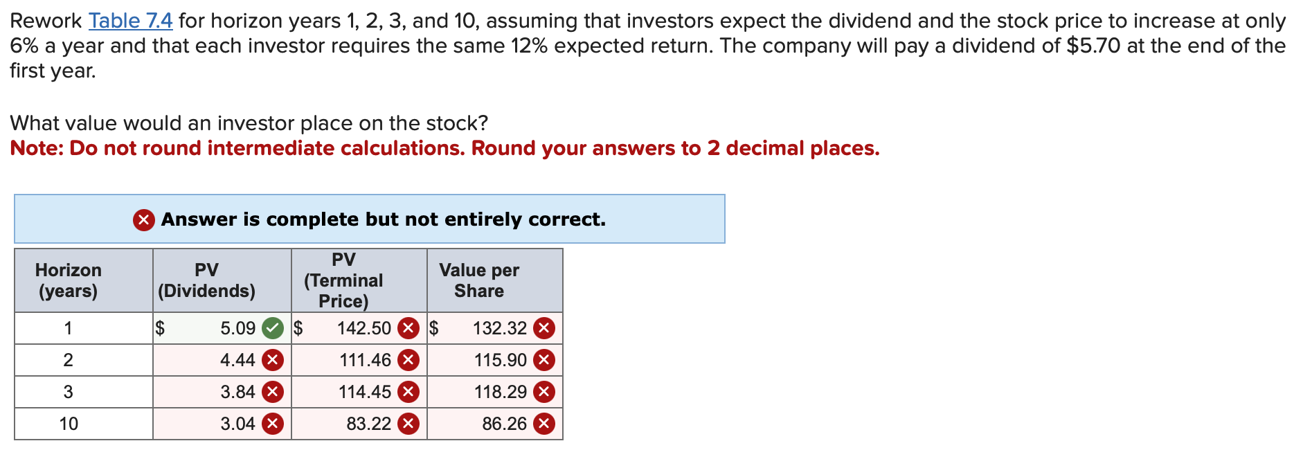 Solved Rework Table 7.4 for horizon years 1,2,3, and 10 , | Chegg.com