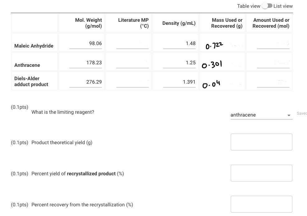 Solved Table view List view (0.1pts) What is the limiting | Chegg.com