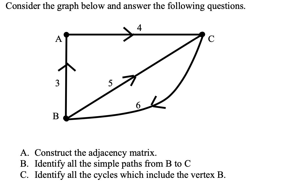 Solved Consider the graph below and answer the following | Chegg.com