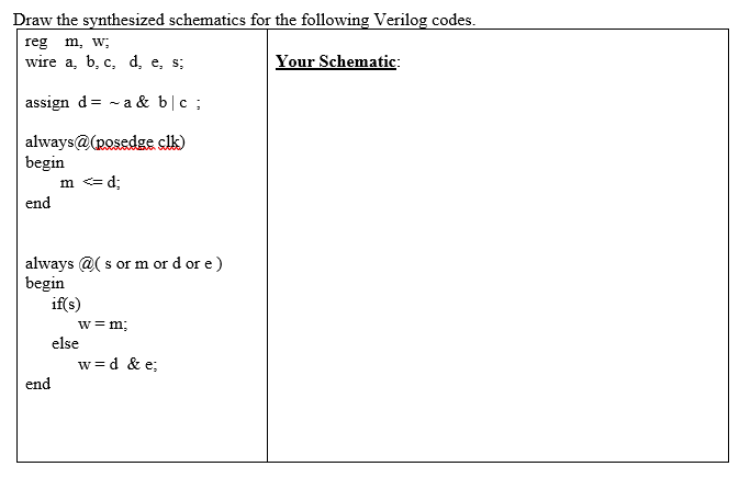 Solved Draw the synthesized schematics for the following | Chegg.com