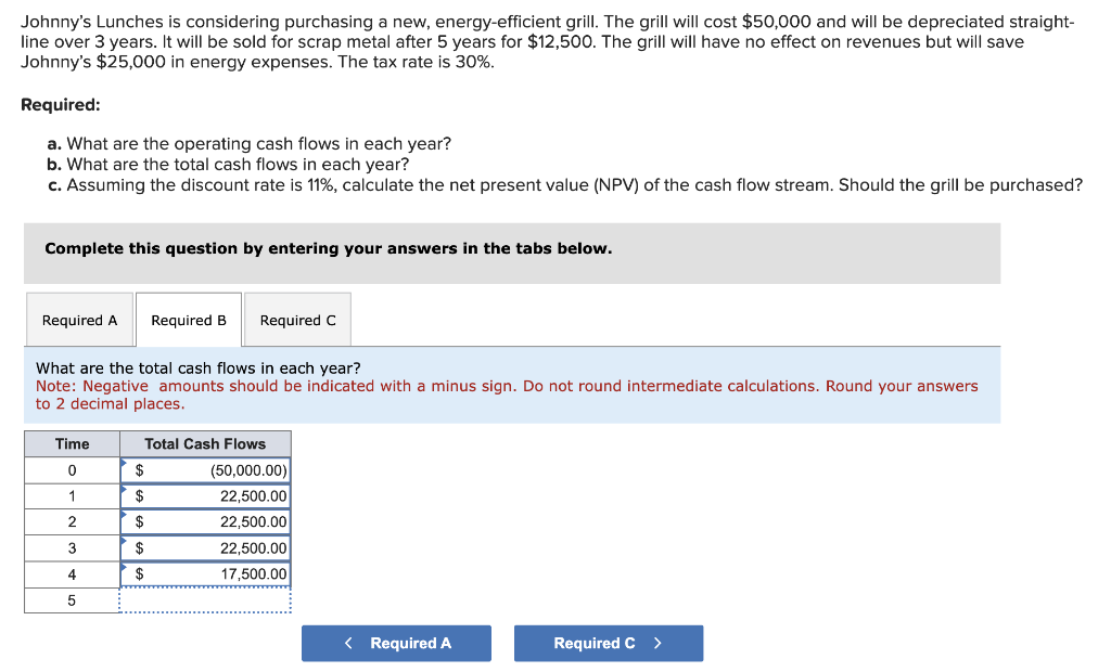 Solved Johnny's Lunches is considering purchasing a new, | Chegg.com