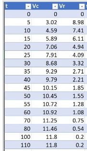(e) Plot the curves of Vc and VR versus time in the | Chegg.com