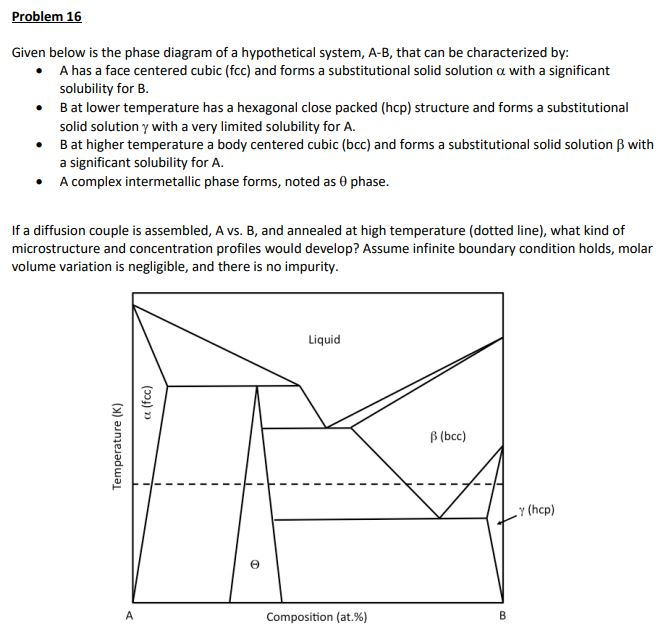 Problem 16 Given below is the phase diagram of a | Chegg.com