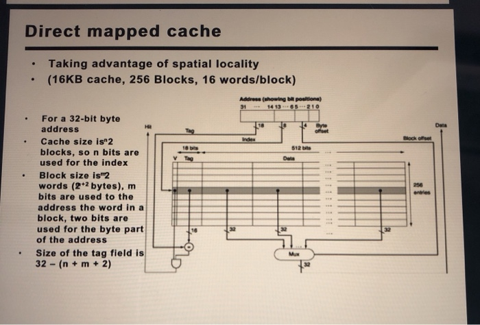 Solved Direct mapped cache. Please solve this problem given | Chegg.com