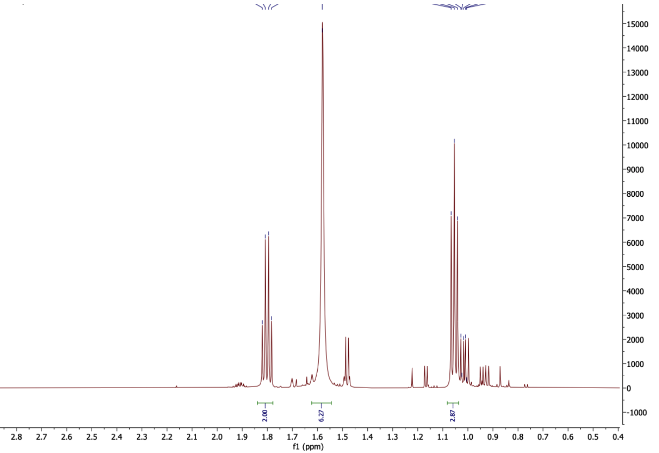 Above is the NMR spectra for 3-methyl-2-butanol plus | Chegg.com