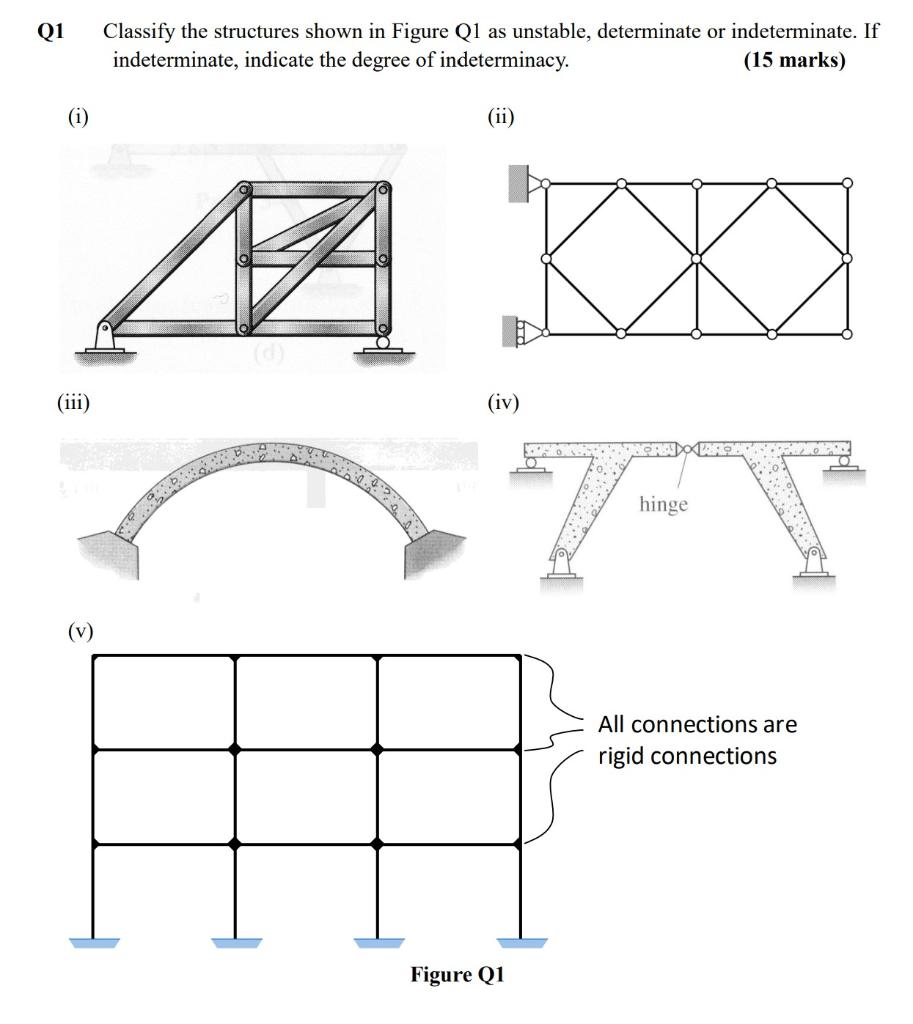 Solved To make sure I understand everything about this | Chegg.com