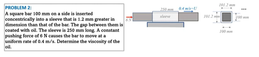 Solved PROBLEM 2: A square bar 100 mm on a side is inserted | Chegg.com