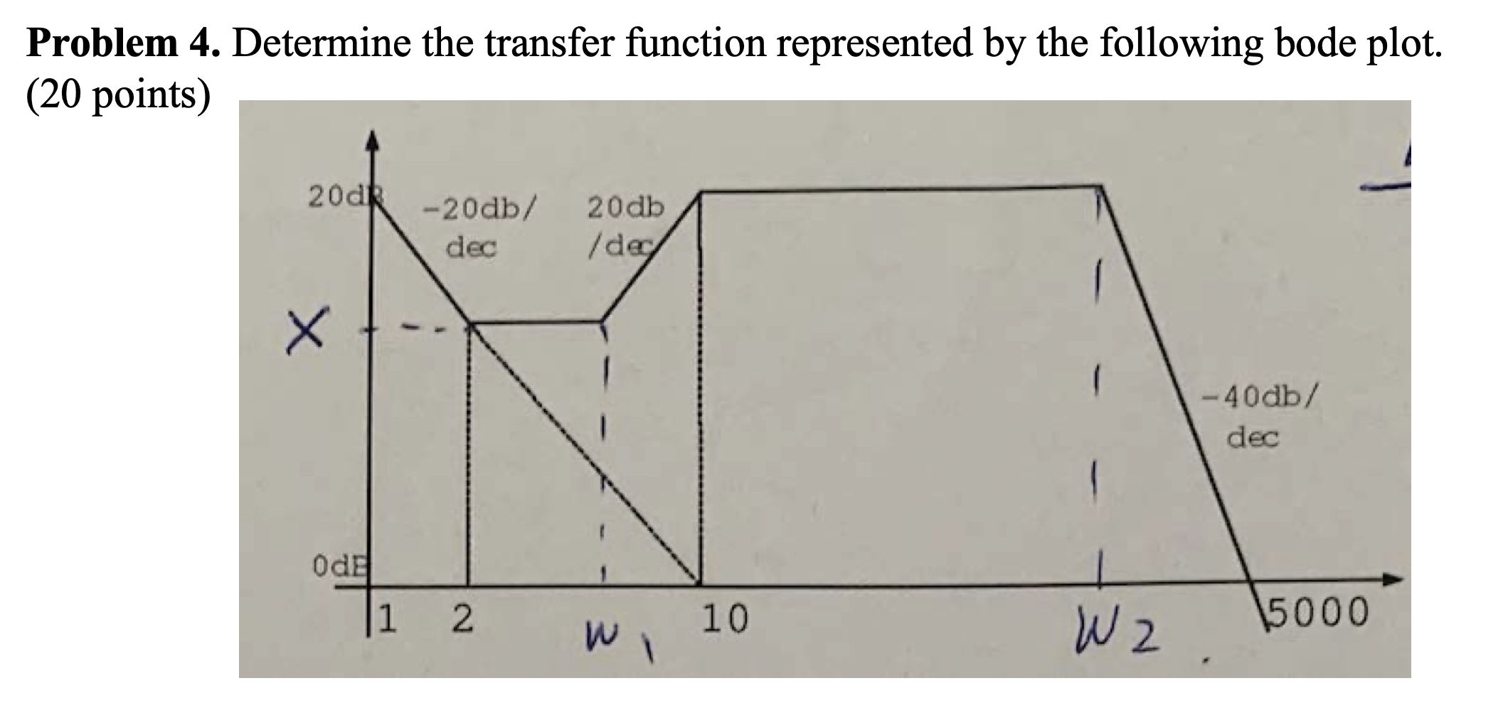 Solved Problem 4. Determine the transfer function | Chegg.com