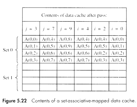 Figure 19:SUM = 0for j = 0 to 9 do SUM = SUM + | Chegg.com