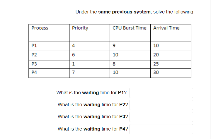 Solved The following processes are being scheduled using | Chegg.com