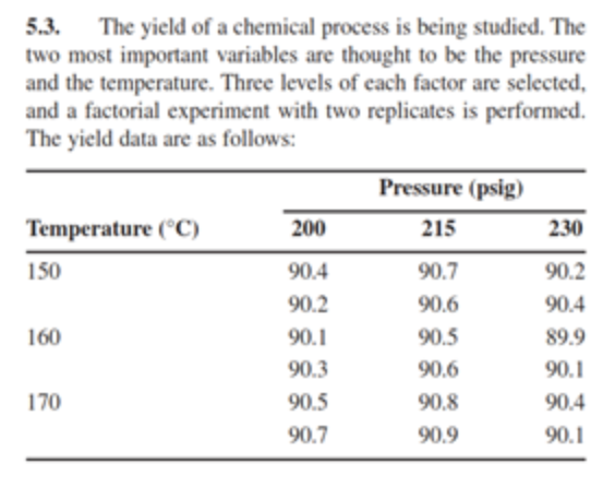 Solved Analyze the data and draw conclusions! *please give | Chegg.com