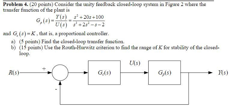 Solved Problem 4. (20 points) Consider the unity feedback | Chegg.com