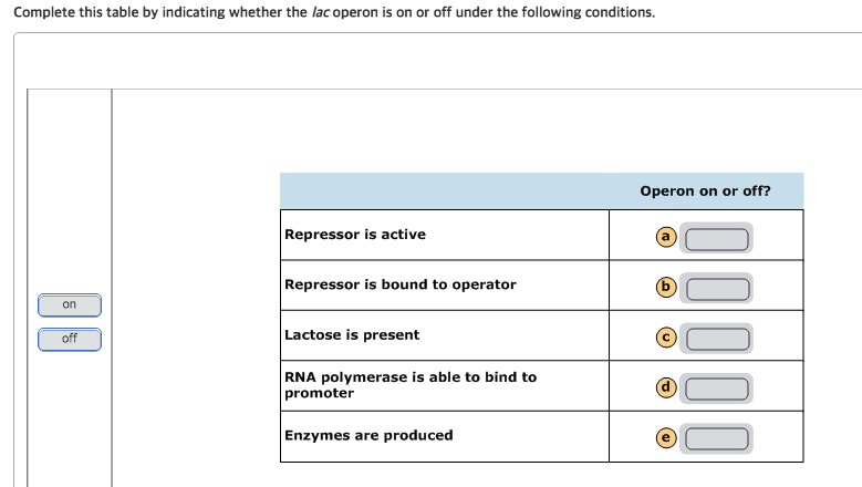 Solved Complete this table by indicating whether the lac | Chegg.com