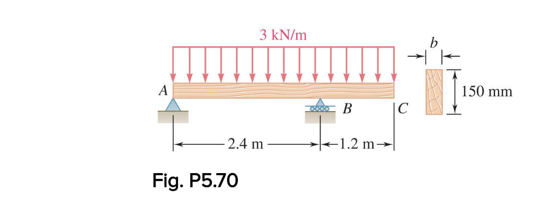 Solved 5.69 and 5.70 For the beam and loading shown, design | Chegg.com