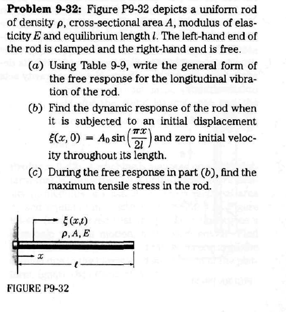 Problem 9-32: Figure P9-32 depicts a uniform rod of | Chegg.com