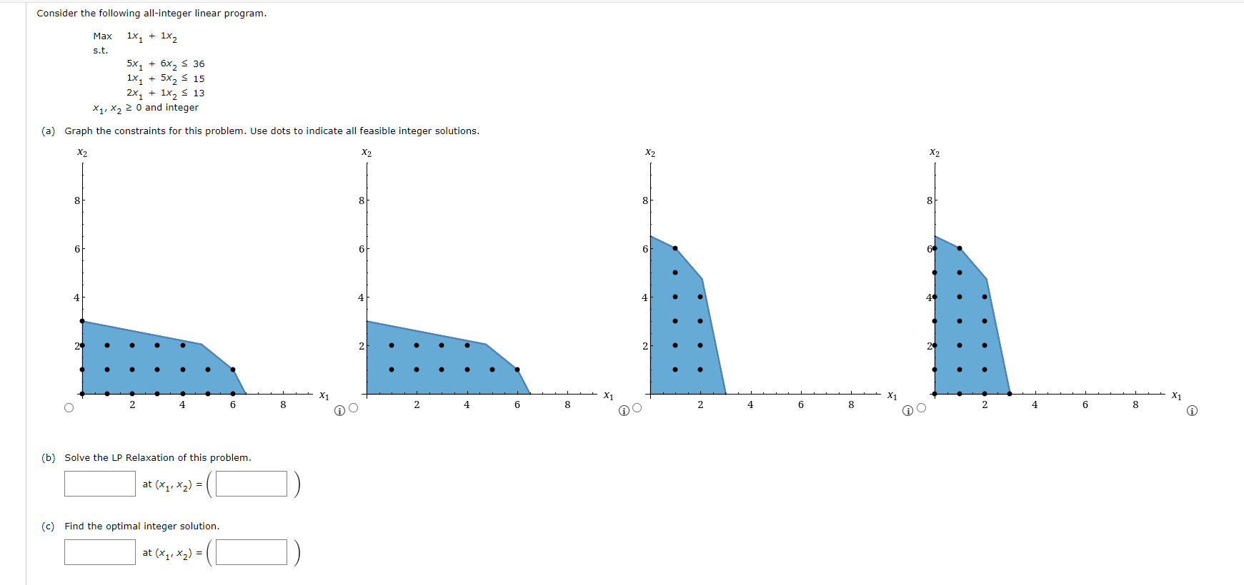 Solved Consider the following all-integer linear program. | Chegg.com