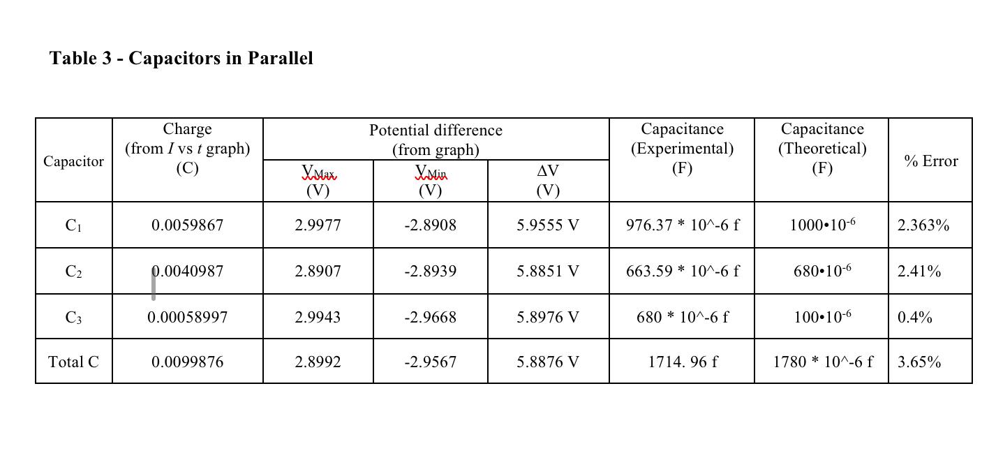 Solved Experiment 8 Data Sample: Series and Parallel | Chegg.com