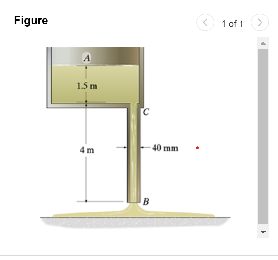 Solved Glycerin at a temperature of 20∘C drains from the | Chegg.com