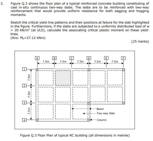 Solved 3. Figure Q.3 shows the floor plan of a typical | Chegg.com