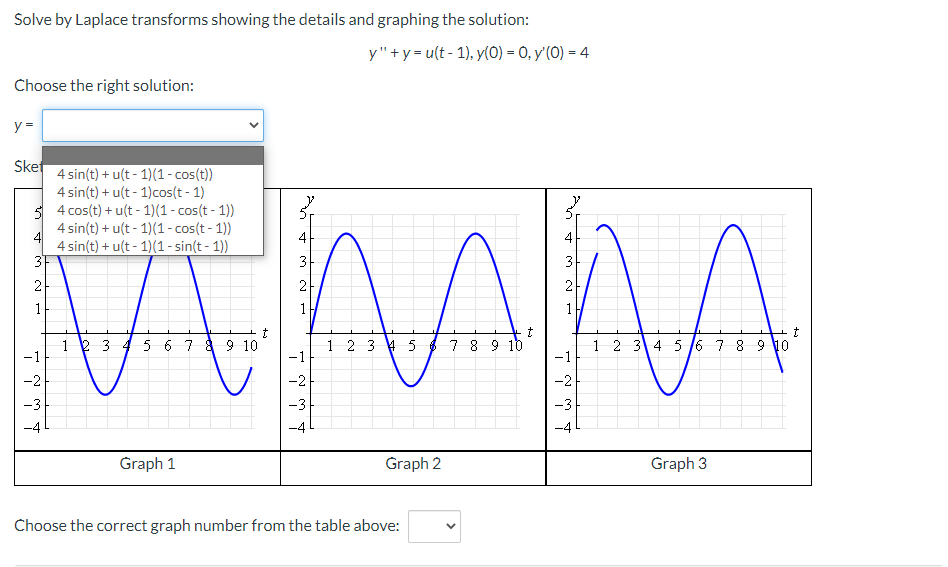 Solved Solve by Laplace transforms showing the details and | Chegg.com