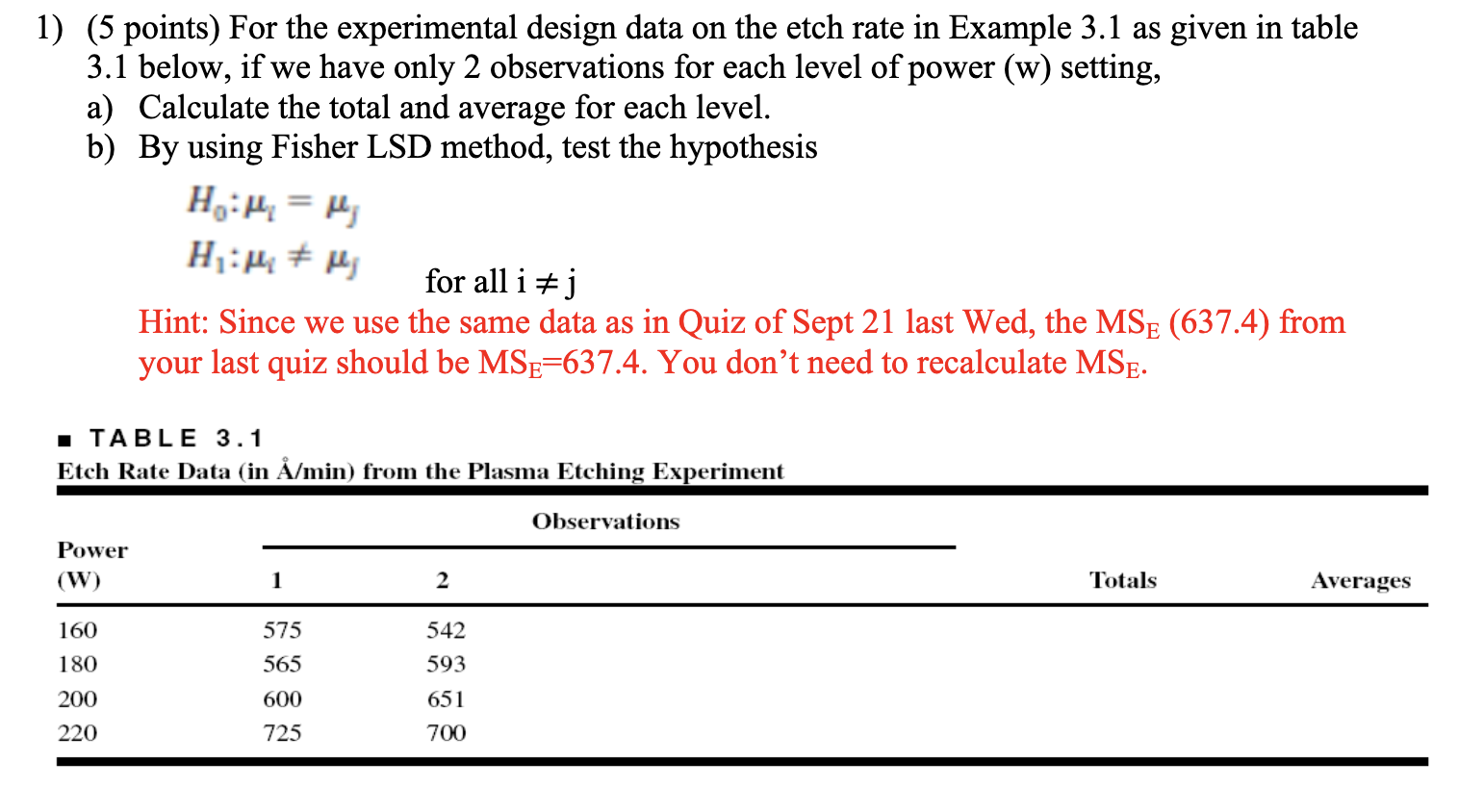 Solved (5 points) For the experimental design data on the | Chegg.com