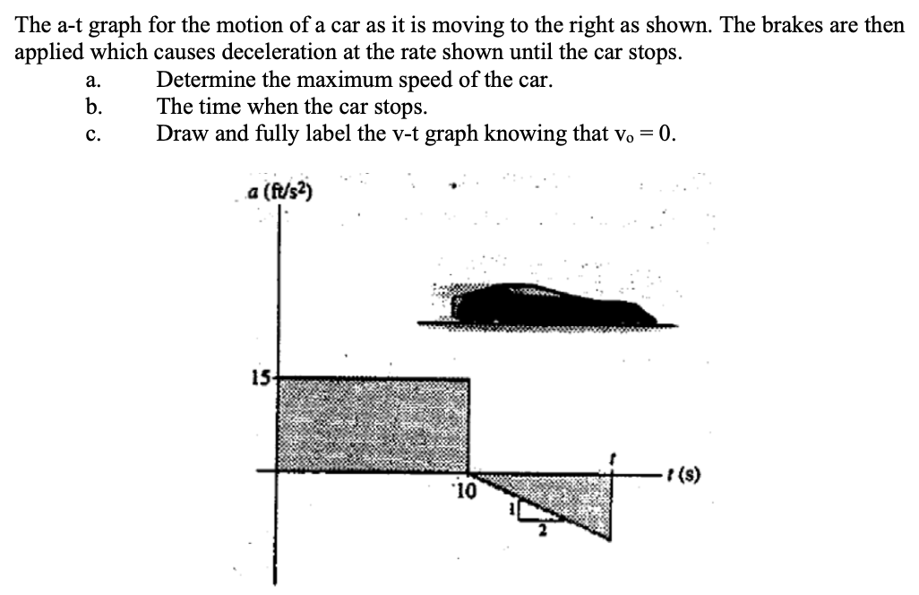 Solved The a-t graph for the motion of a car as it is moving | Chegg.com