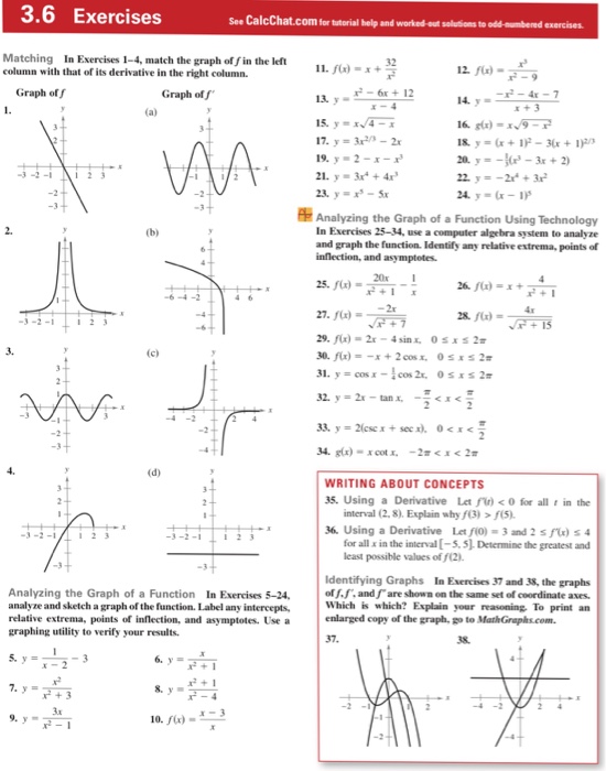 Solved In Exercises1-4, match the graph of f in the left | Chegg.com