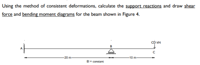 Solved Using the method of consistent deformations, | Chegg.com