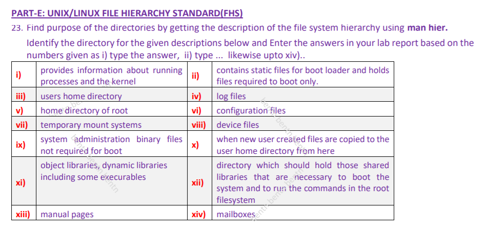 Solved PART-E: UNIX/LINUX FILE HIERARCHY STANDARD(FHS) 23. | Chegg.com