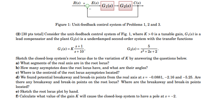 Solved Figure 1: Unit-feedback control system of Problems 1, | Chegg.com
