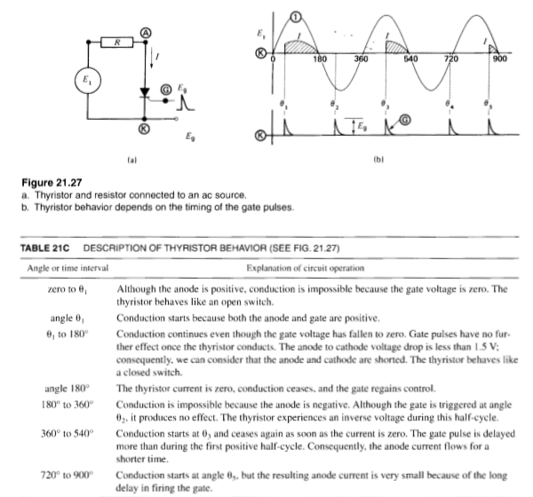 Draw the currents for IR, IL, and IC on the graph | Chegg.com