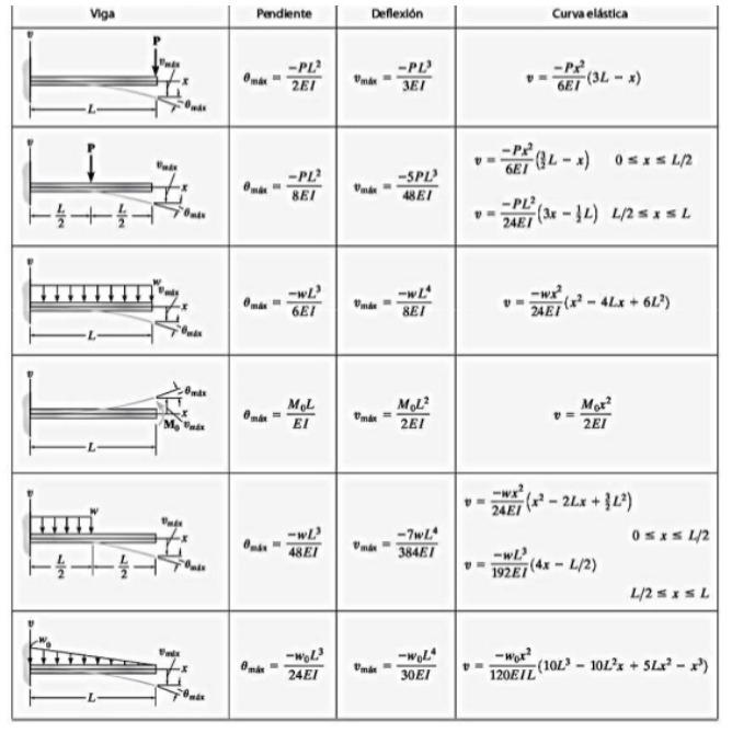 Solved Using the Method of Superposition and Appendix C. | Chegg.com