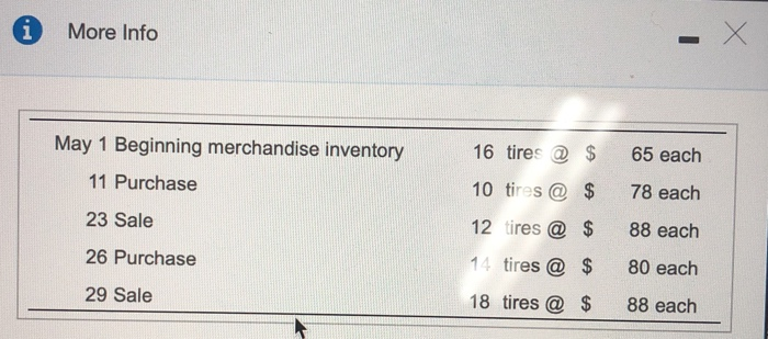 Solved More Info May 1 Beginning merchandise inventory 16 | Chegg.com