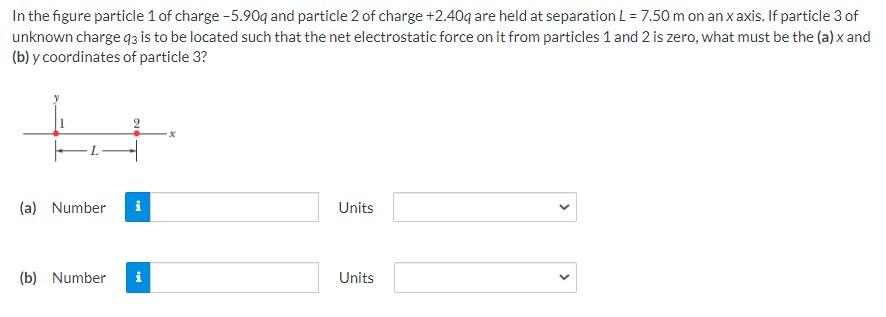 Solved In the figure particle 1 of charge −5.90q and | Chegg.com