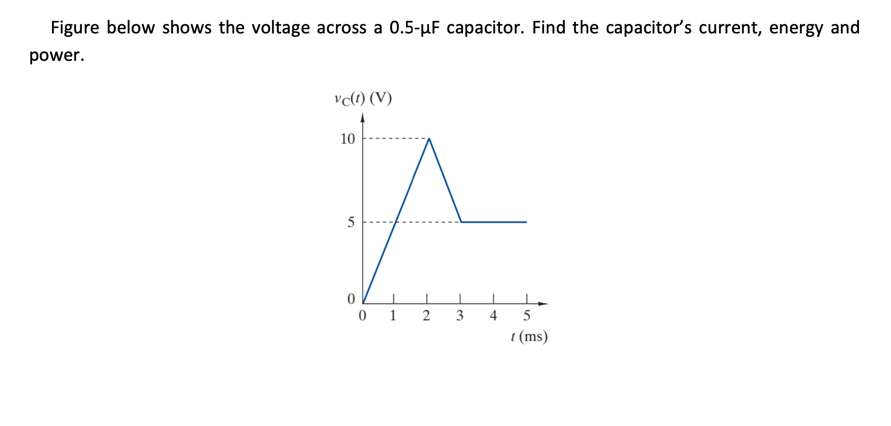 Solved Figure below shows the voltage across a 0.5-uF | Chegg.com